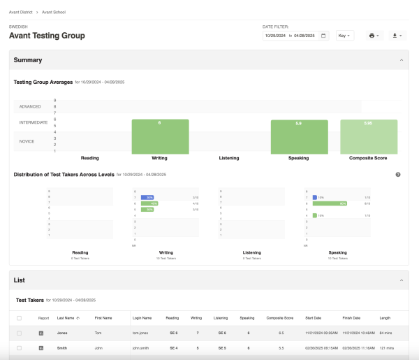 SuperLanguage Reporting Guide | Avant Assessment
